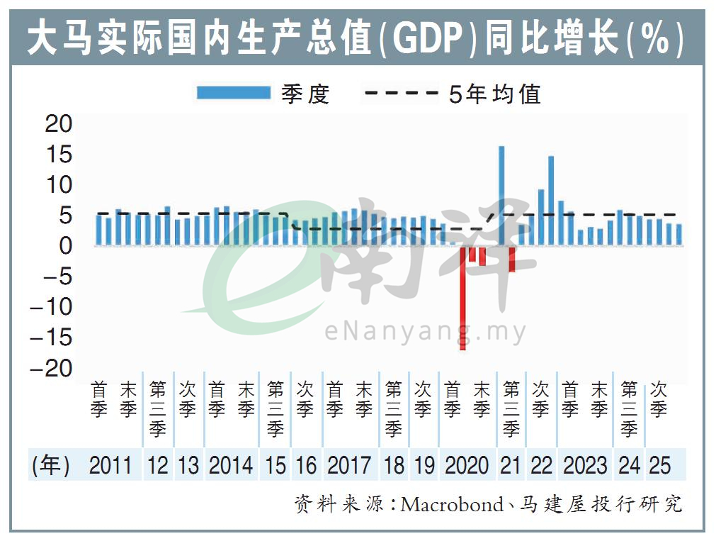 【第13大马计划】年度发展开支800亿 支撑未来5年GDP4至5% | e南洋